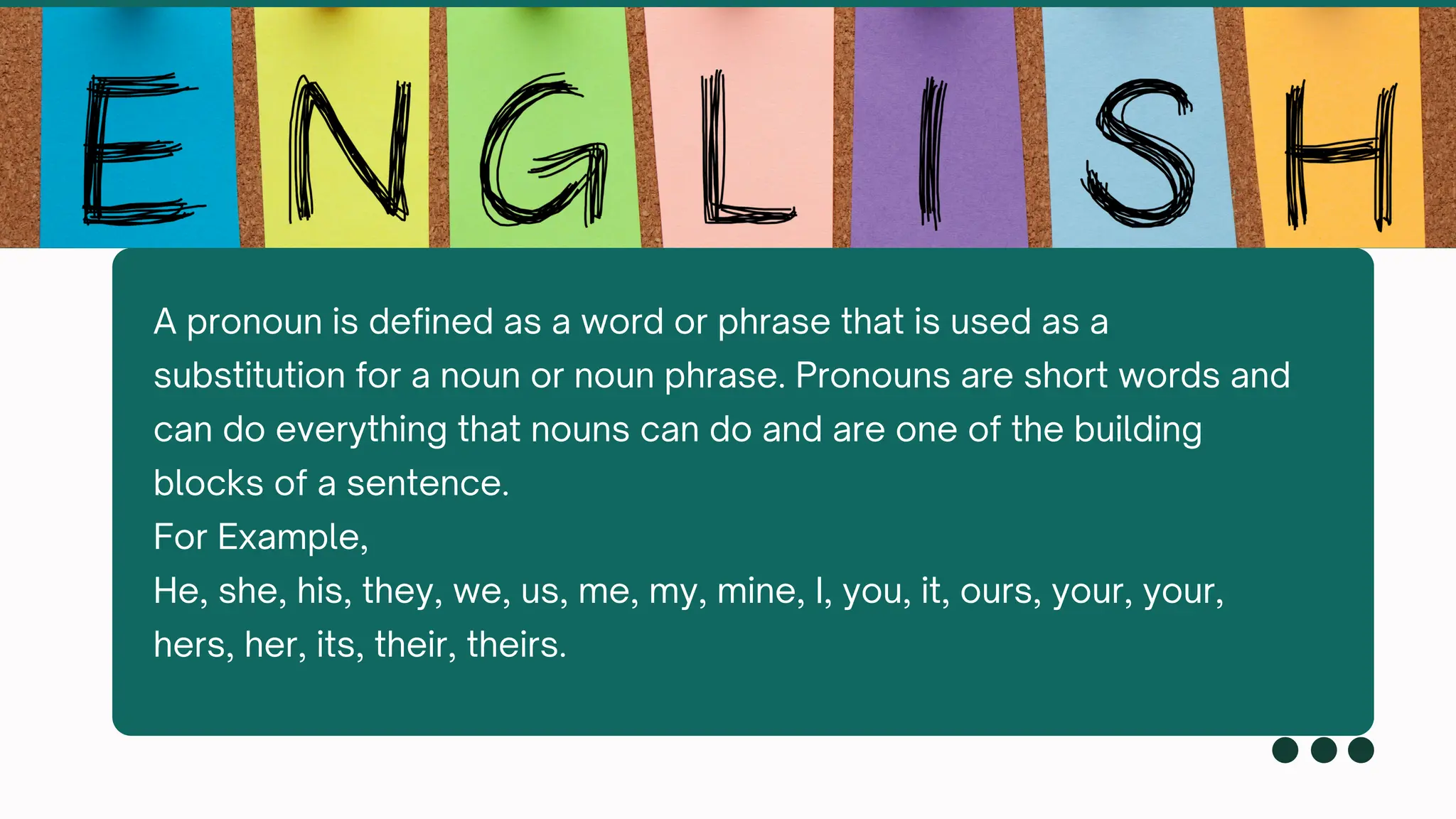 Introduction to Pronouns: Its types with Examples | PDF