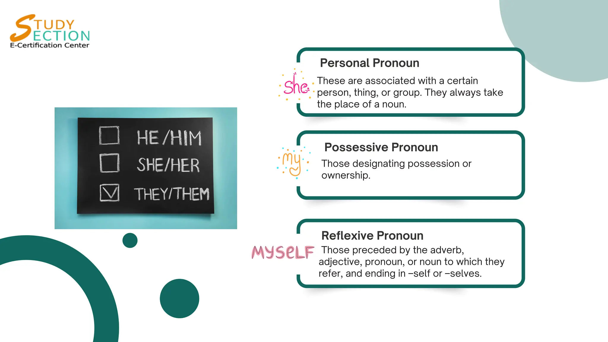 Introduction to Pronouns: Its types with Examples | PDF