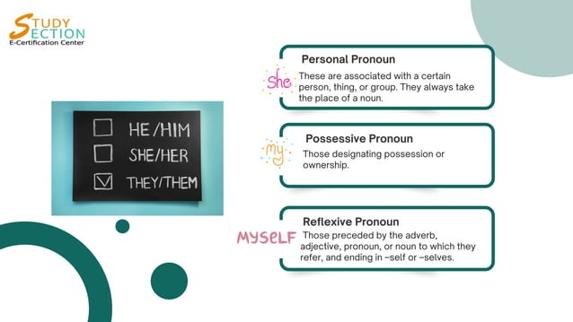Introduction to Pronouns: Its types with Examples | PDF