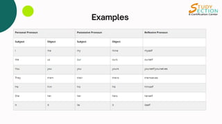 Introduction to Pronouns: Its types with Examples | PDF