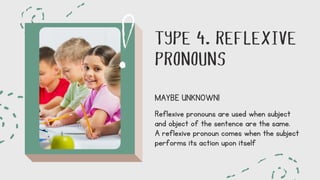 Use of pronouns for Grammar english .pdf