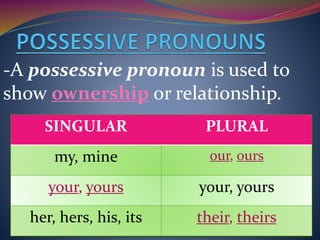 Pronouns Notes (nb p 37) | PPT