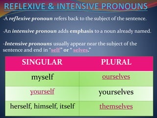 Pronouns Notes (nb p 37) | PPT