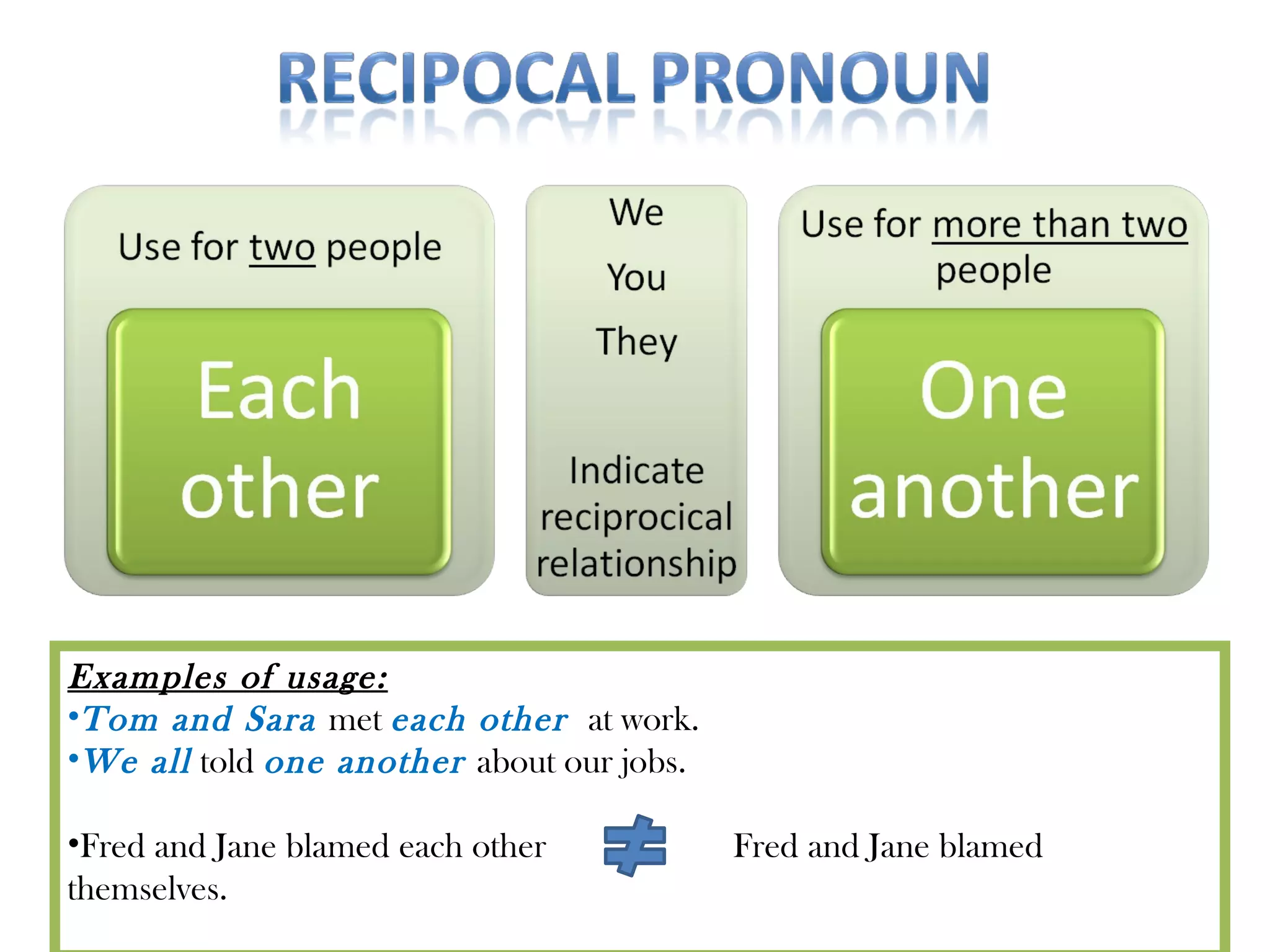 Pronouns reflexive and reciprocal | PPT | Parenting Babies and Toddlers ...