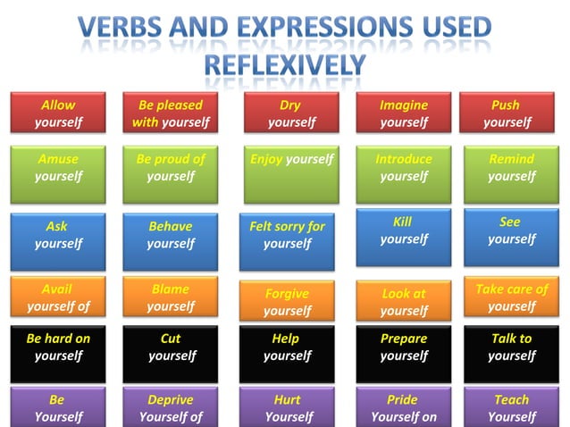 Pronouns reflexive and reciprocal | PPT