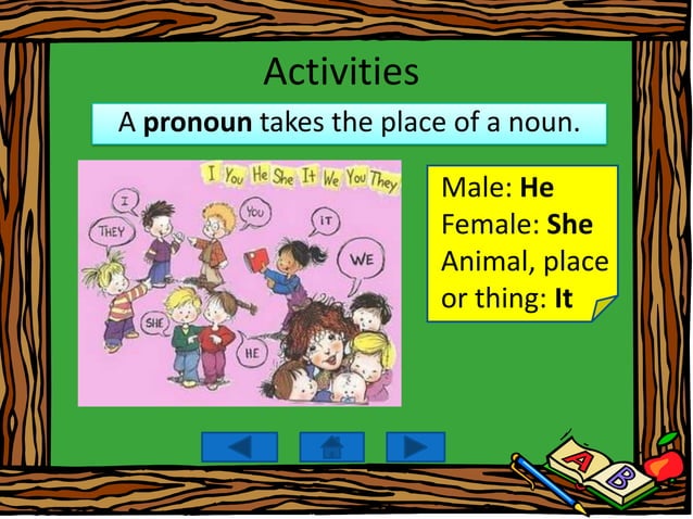 Pronouns second grade | PPTX | Internet for Beginners | Internet