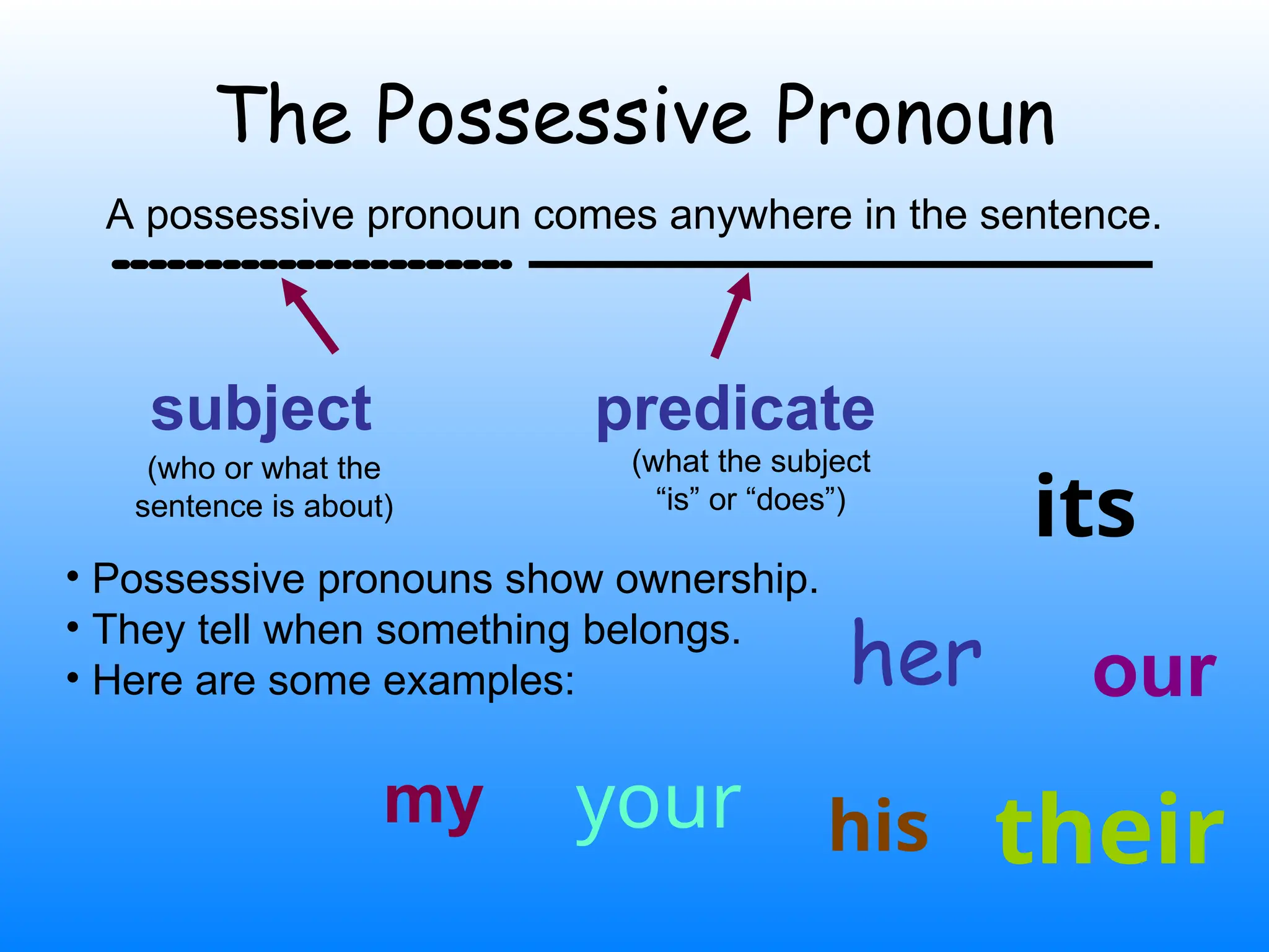 PronounslideShowPowerPointLesson-1.pptpp | PPT