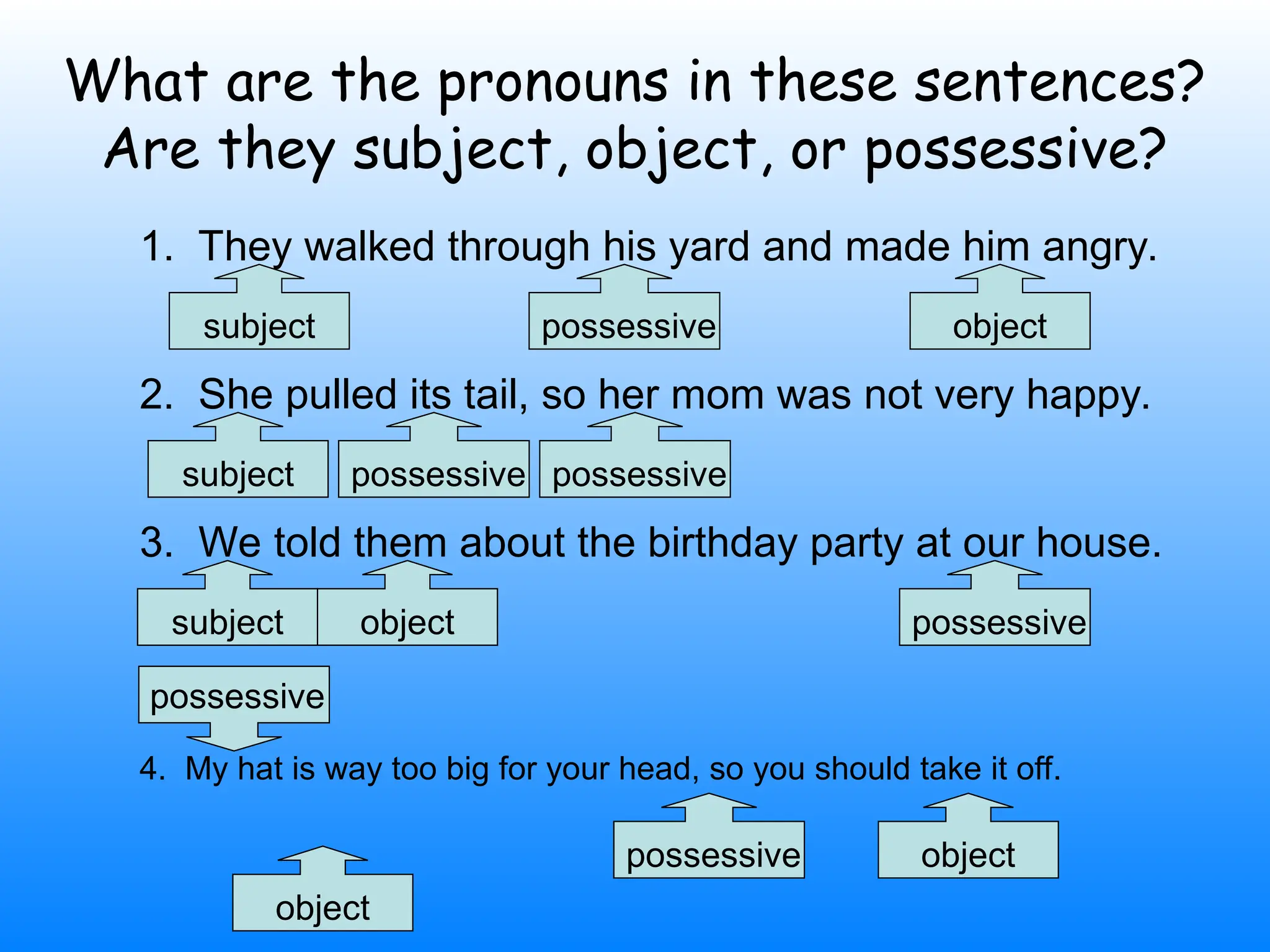 PronounslideShowPowerPointLesson-1.pptpp | PPT