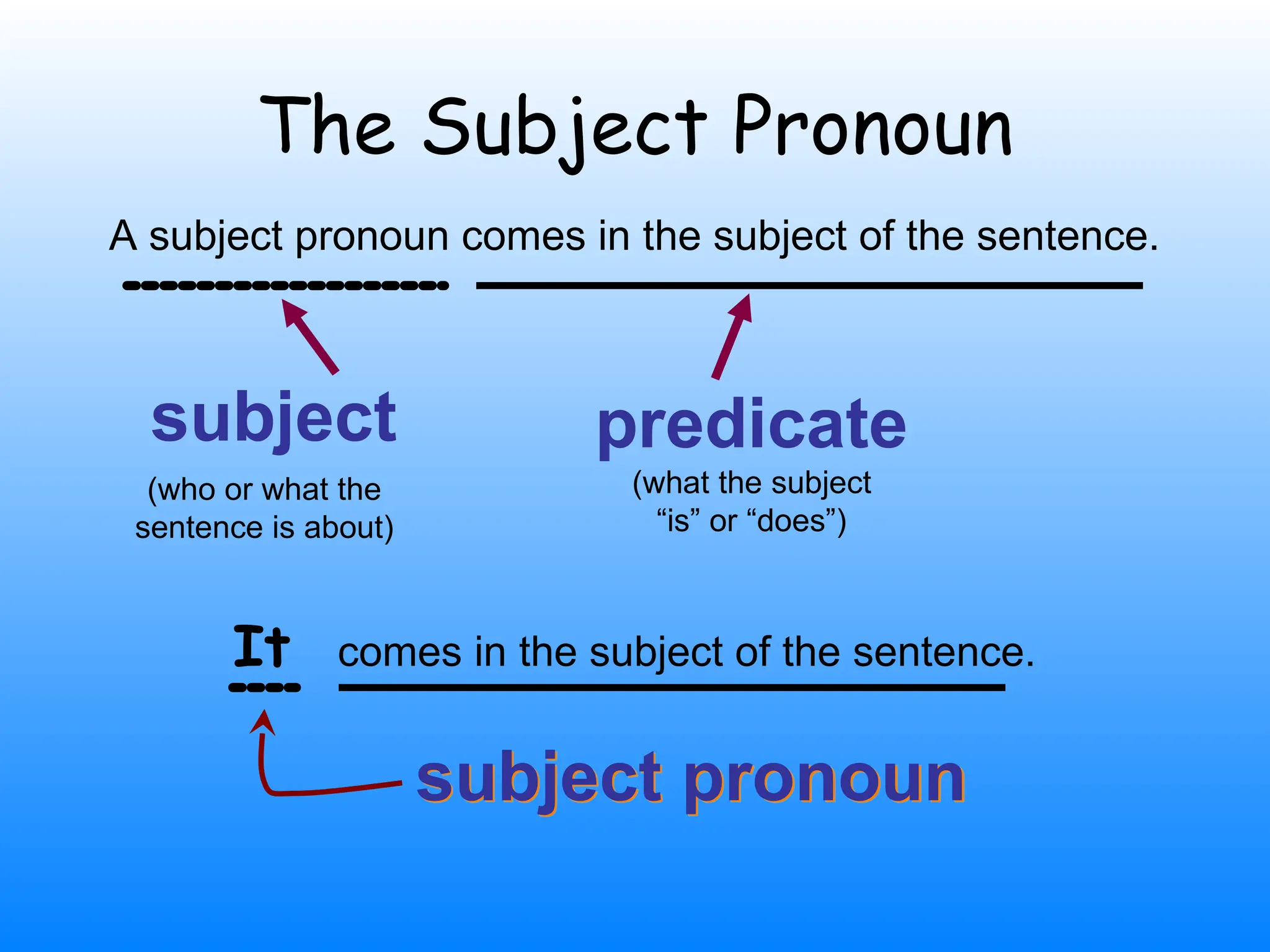 PronounslideShowPowerPointLesson-1.pptpp | PPT
