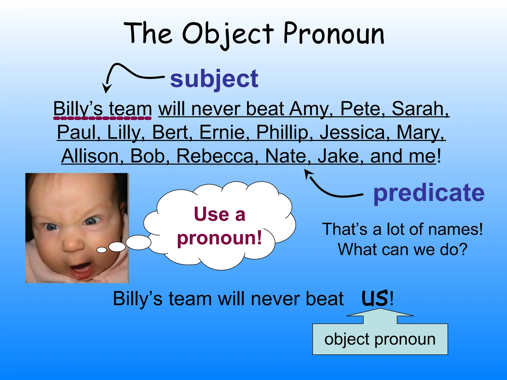 PronounslideShowPowerPointLesson-1.pptpp | PPT