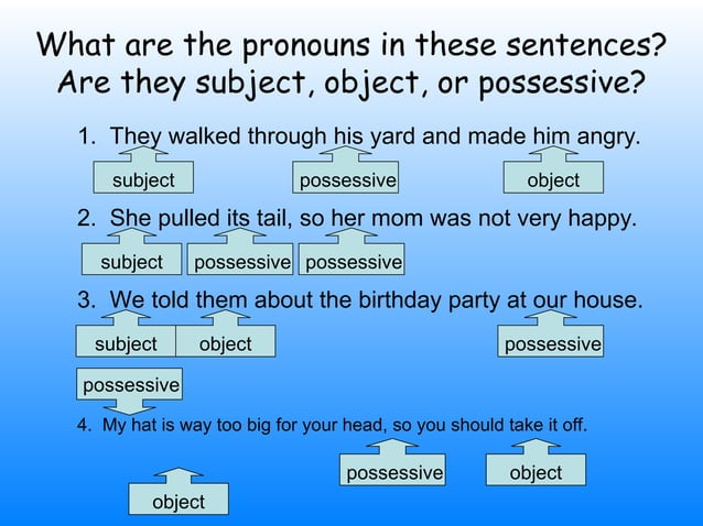 PronounslideShowPowerPointLesson-1.pptpp | PPT