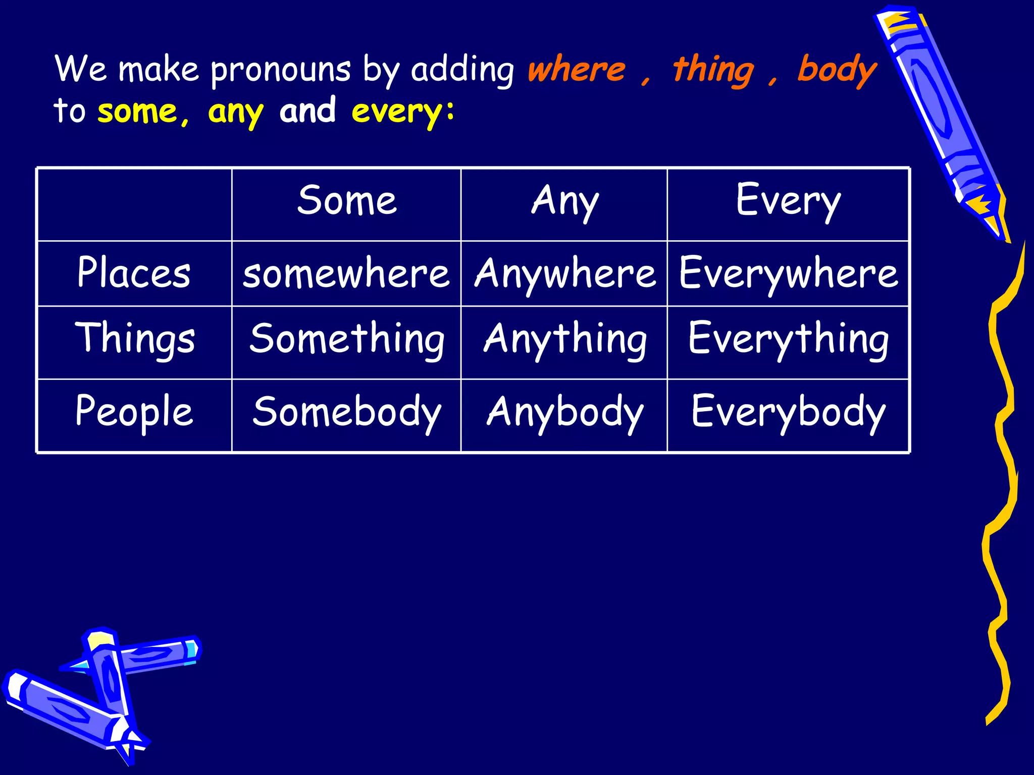 Pronouns some, any, every | PPT