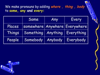Pronouns some, any, every | PPT