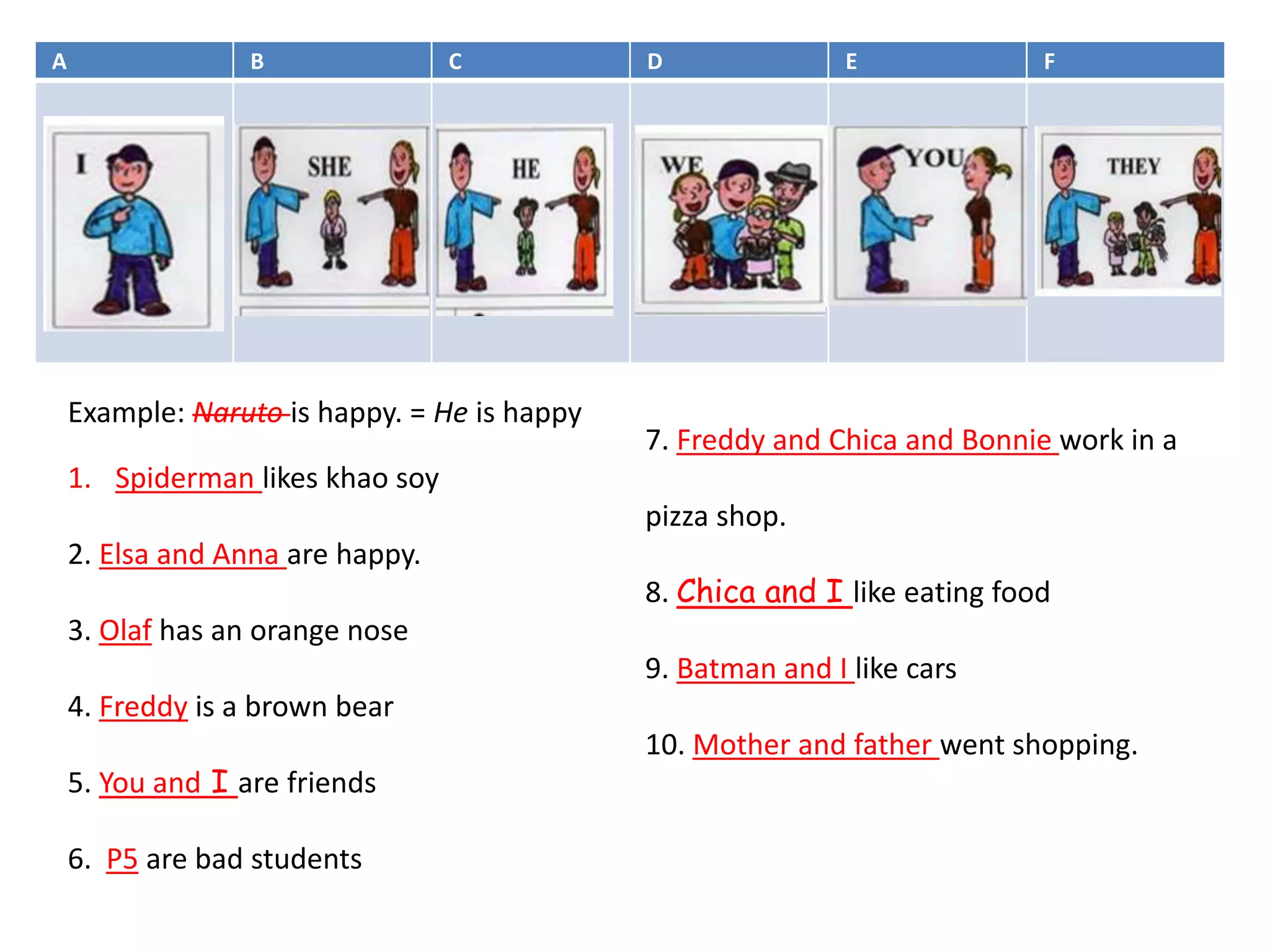 Pronouns test | PPTX