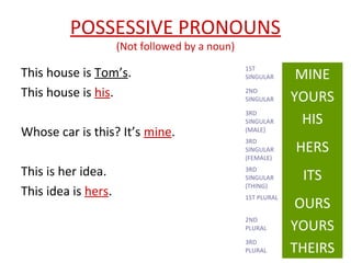 Pronouns (to use simple) 1 | PPT