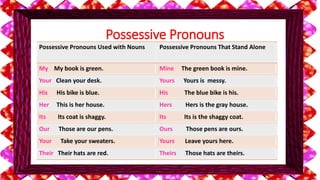Pronouns Unit 6 | PPT