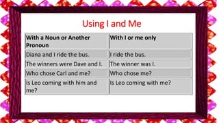 Pronouns Unit 6 | PPT