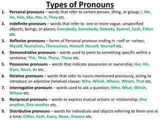 Tips on Using Pronouns | PPTX