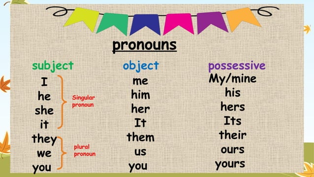 Pronoun Verb Agreement...................... | PPTX