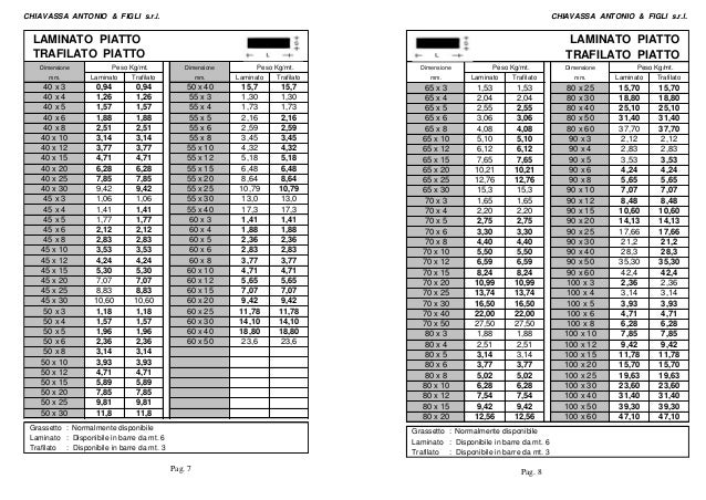 Prontuario pesi teorici forniture acciaio - Chiavassa Orbassano - Tor…