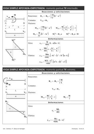 Prontuario basico de estructuras simples | PDF