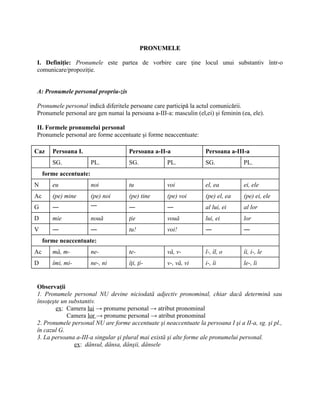 Pronumele | PDF