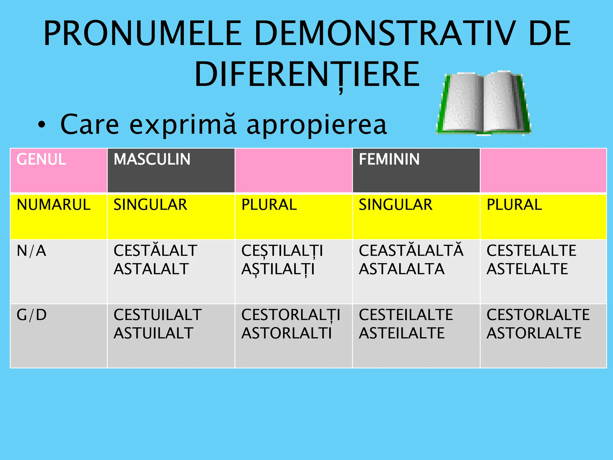 PRONUMELE SI ADJECTIVUL POSES IV.ppt