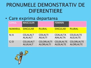 PRONUMELE SI ADJECTIVUL POSES IV.ppt