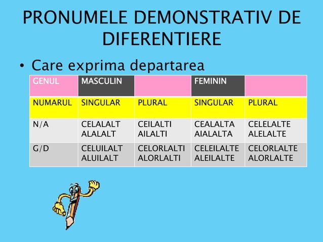 PRONUMELE SI ADJECTIVUL POSES IV.ppt