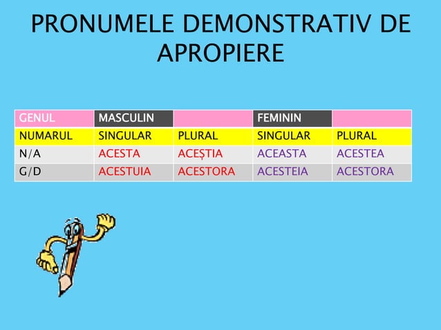 PRONUMELE SI ADJECTIVUL POSES IV.ppt