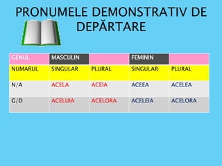 PRONUMELE SI ADJECTIVUL POSES IV.ppt