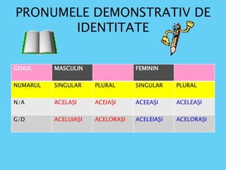 PRONUMELE SI ADJECTIVUL POSES IV.ppt