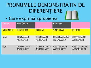 PRONUMELE SI ADJECTIVUL POSES IV.ppt
