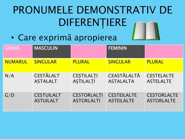 PRONUMELE SI ADJECTIVUL POSES IV.ppt