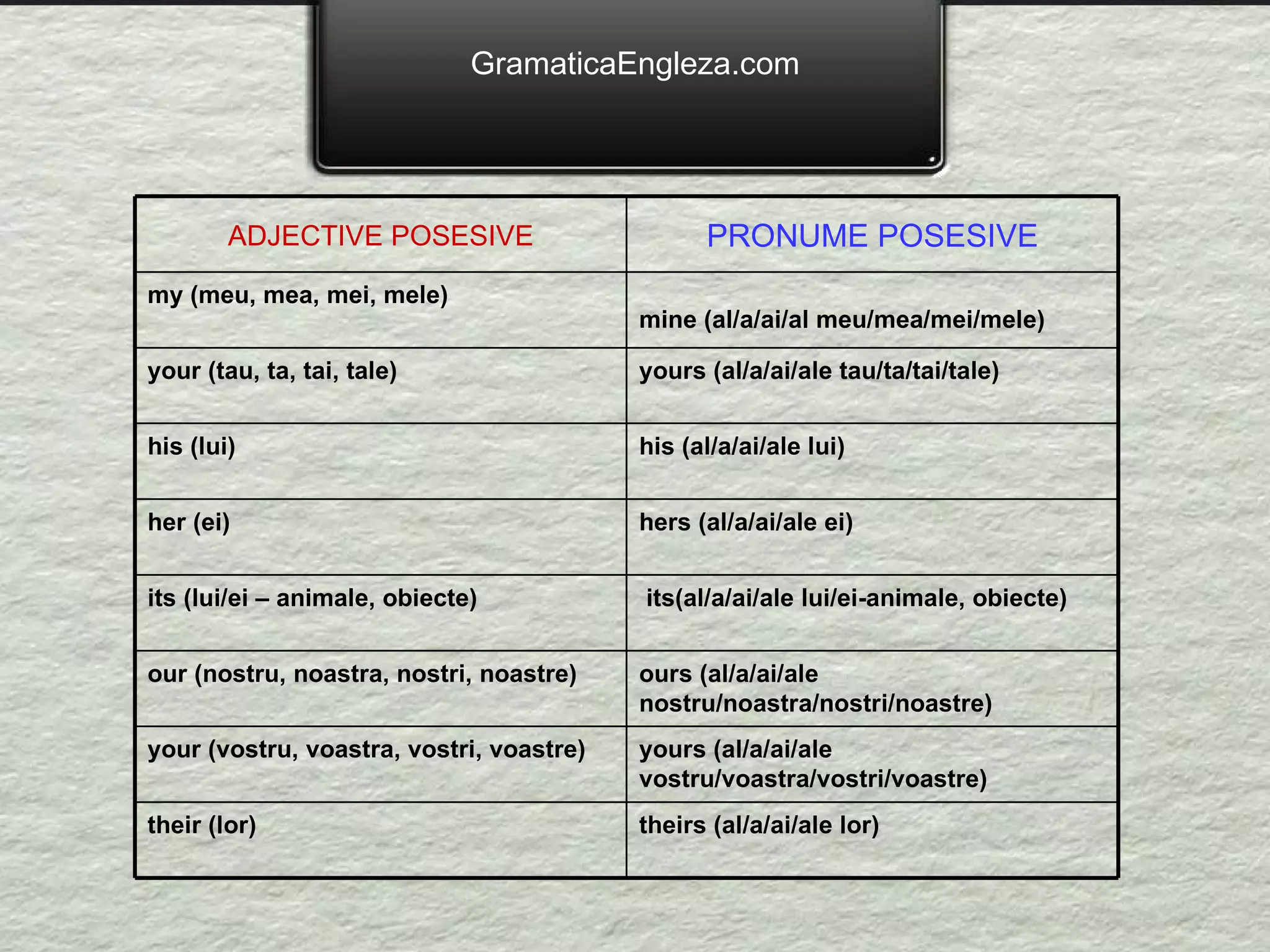 Pronume posesive adjective posesive in limba engleza | PPT