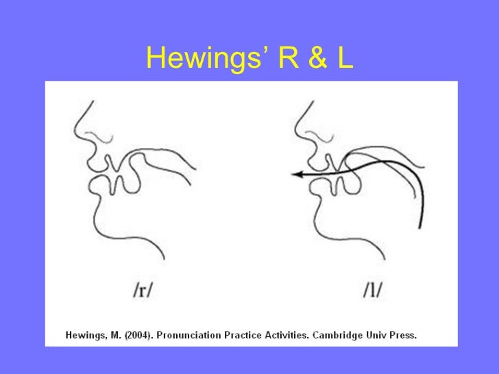 Most effective exercises/approaches/resources for teaching East Asian R ...