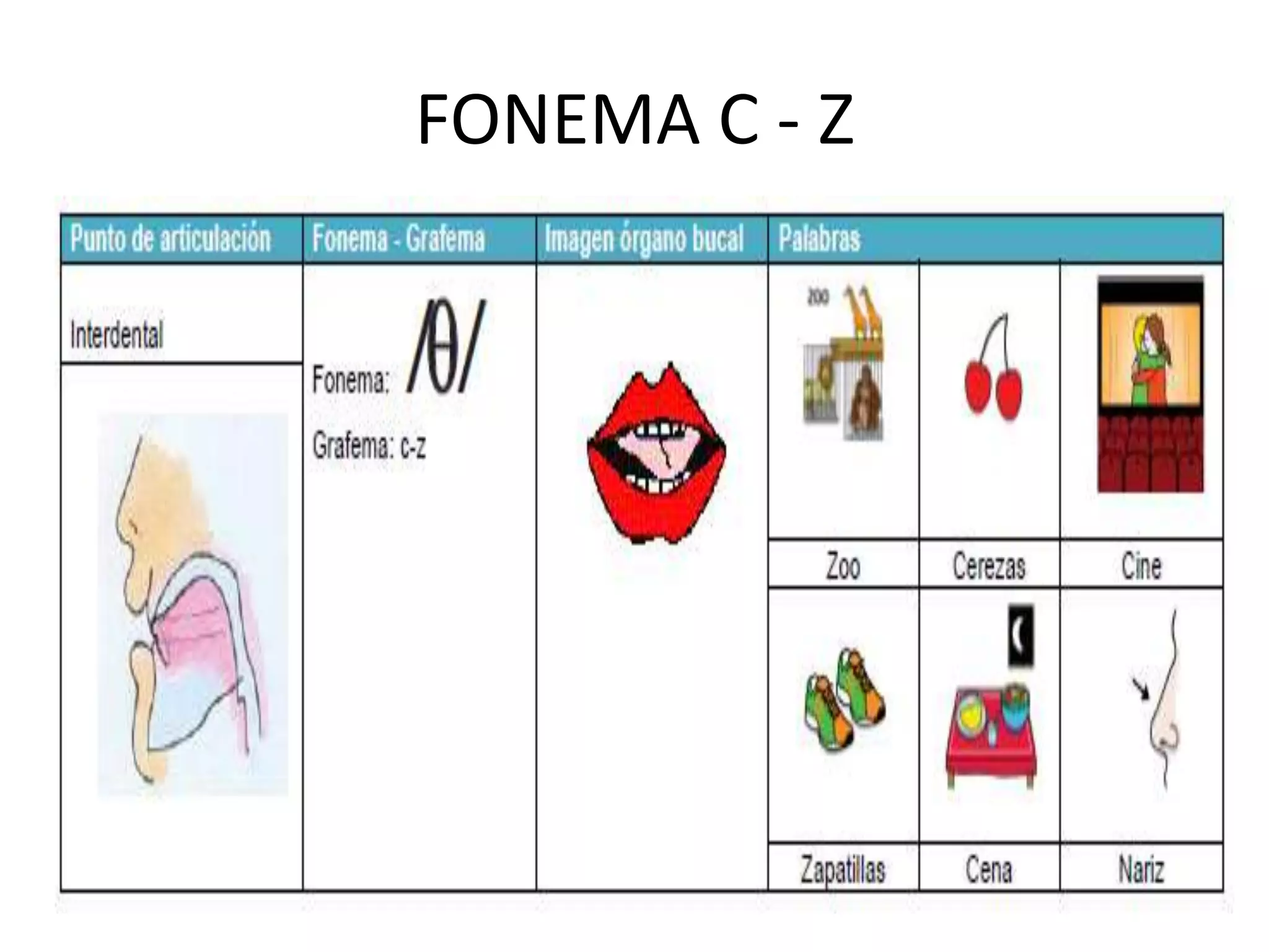 Pronunciación de fonemas 2 | PPTX
