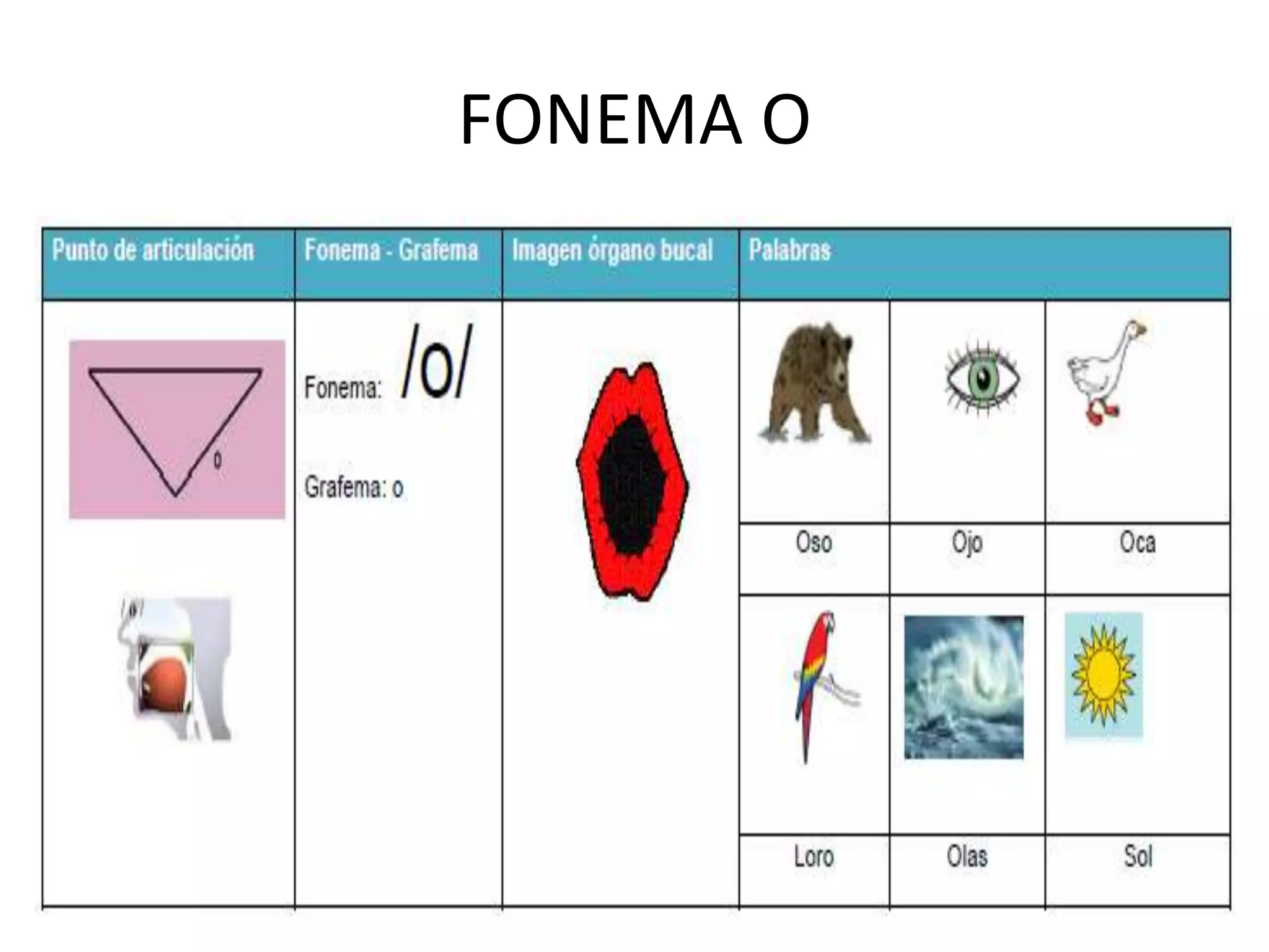 Pronunciación de fonemas 2 | PPTX