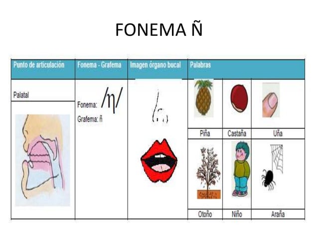 Pronunciación de fonemas 2 | PPTX