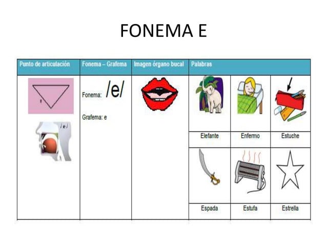 Pronunciación de fonemas 2 | PPTX
