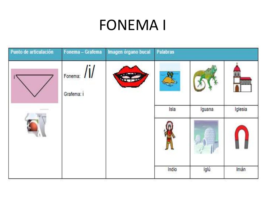 Qu Son Los Fonemas Y Ejemplos