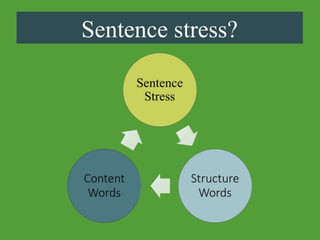 Pronunciation: Sentence Stress for High School Learners | PPT