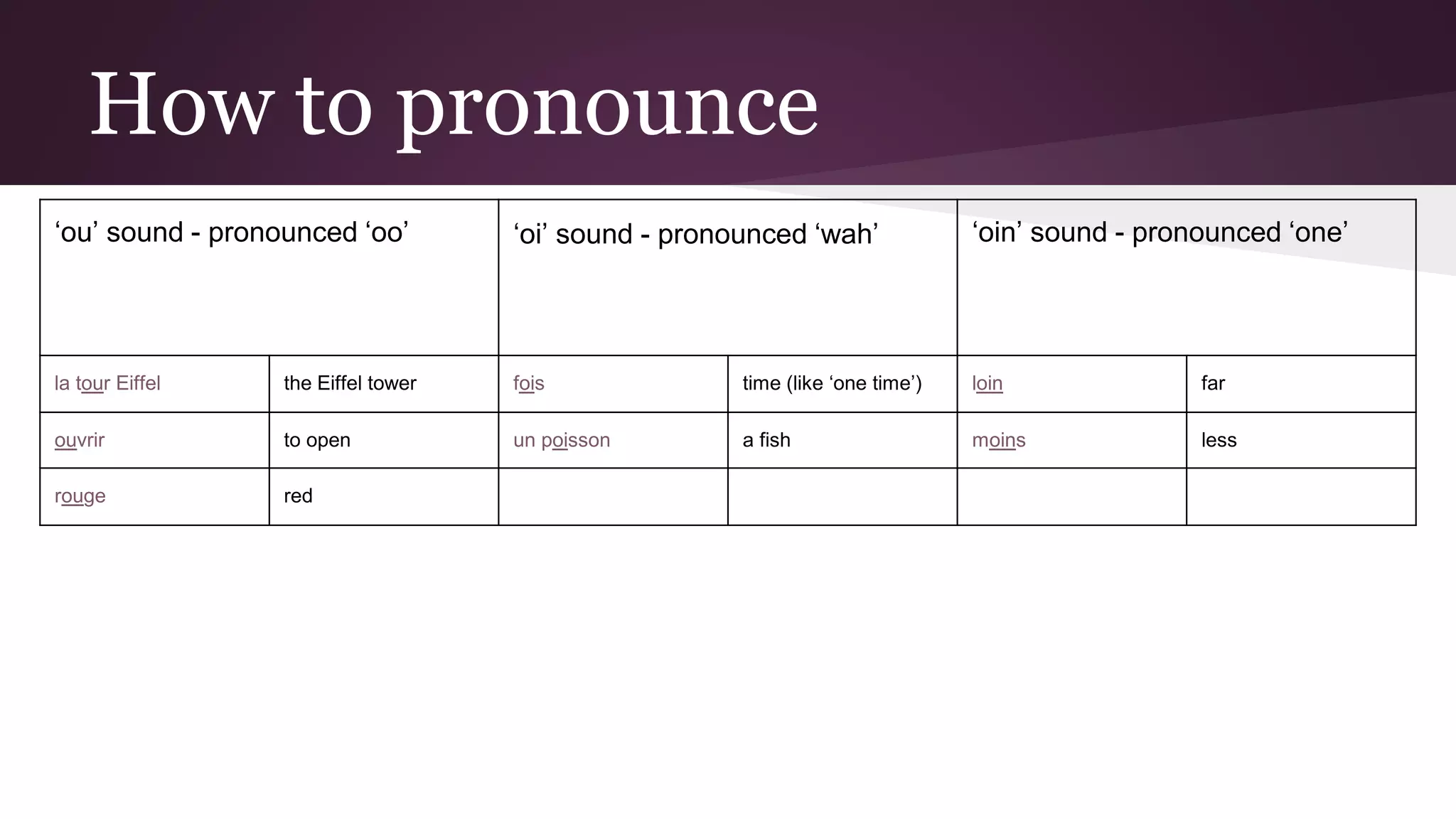 French pronunciation | PPTX