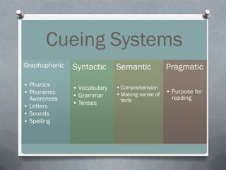 (RELO) Pronunciation in the English Language | PDF