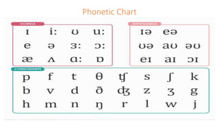 Pronunciation | PPTX