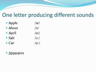Pronunciation | PPTX