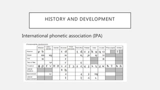 Pronunciation | PPTX