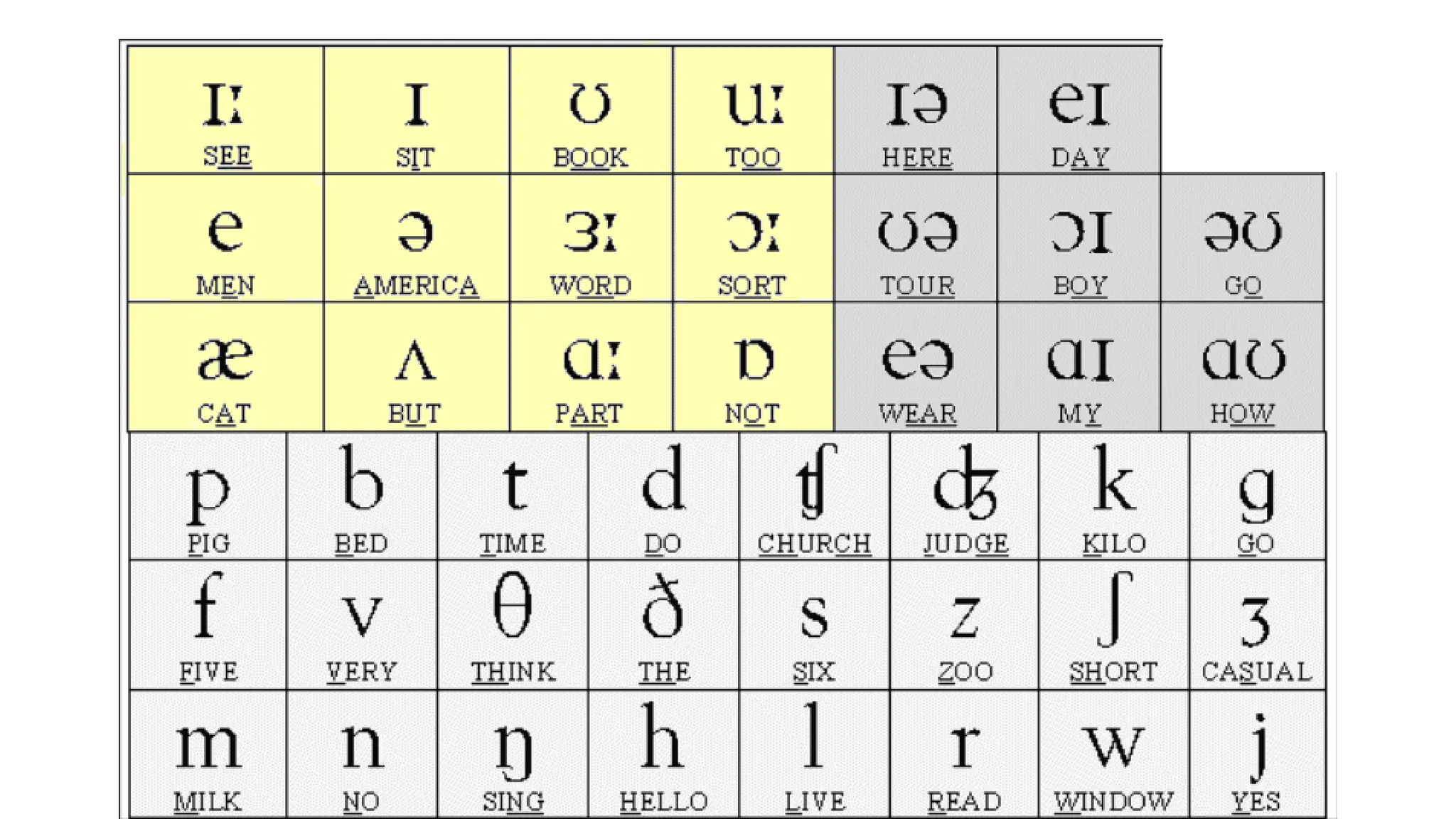 An Introduction in Basic Pronunciation Learning.pptx