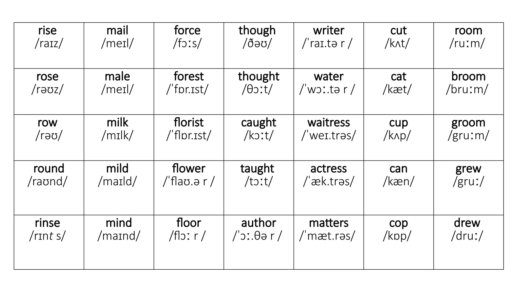 An Introduction in Basic Pronunciation Learning.pptx