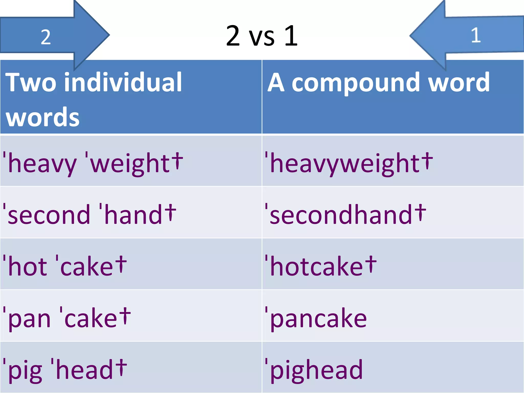 Pronunciation For Listening L4 | PPT
